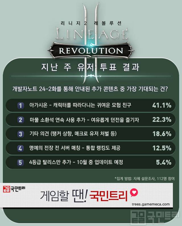 리니지 2 레볼루션 공식 커뮤니티 메카 랭킹 리니지2 레볼루션 8월 5주차 랭커 전투력 급등 470만 돌파 Netmarble Forums